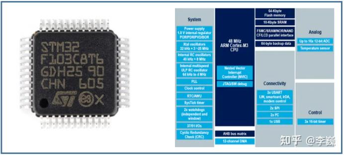 Cortex-M处理器 - 知乎