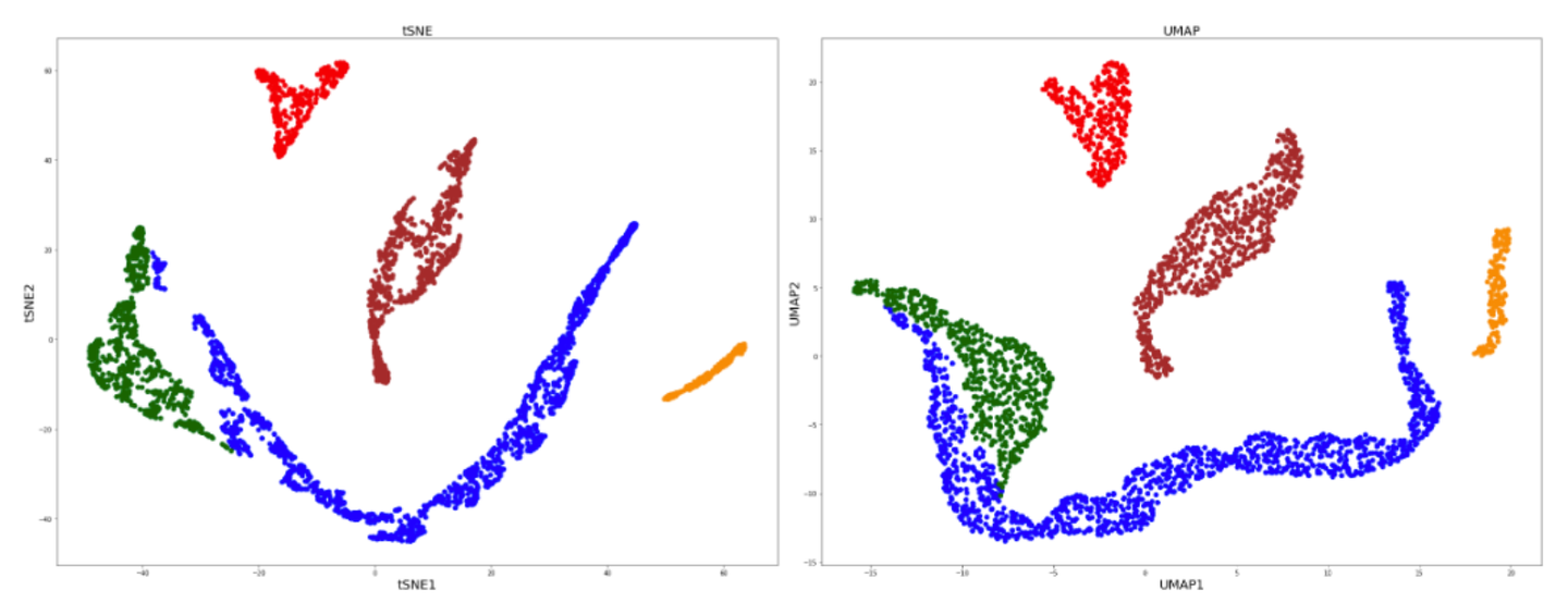 [译] 理解 UMAP(3): tSNE vs. UMAP: 全局结构保存 - 知乎