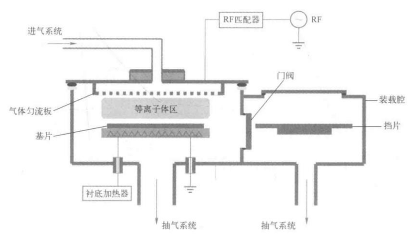 君理资本 半导体前道设备研究（三） 薄膜沉积设备 - 知乎