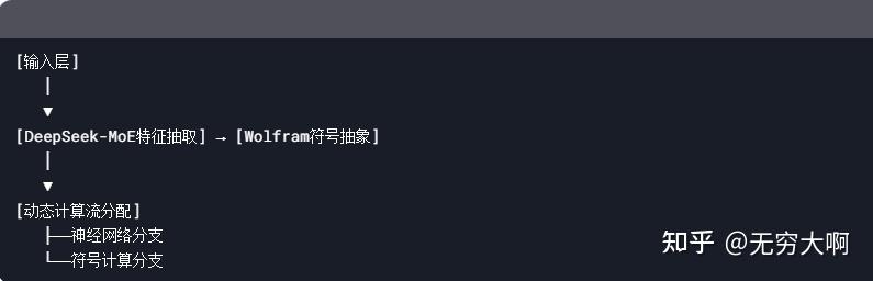 当DeepSeek遇见Mathematica：AI大模型的符号计算改革 - 知乎