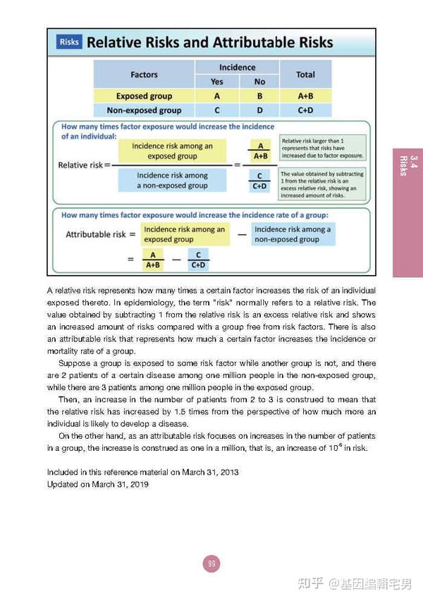 医学统计学知识—相对危险度（RR） - 知乎