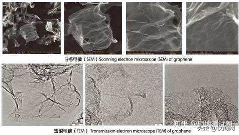 从多方面解析扫描电镜（SEM）和透射电镜（TEM）的区别 - 知乎