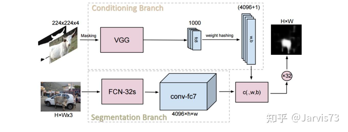 元学习简介 (Meta-Learning: Tutorial) - 知乎