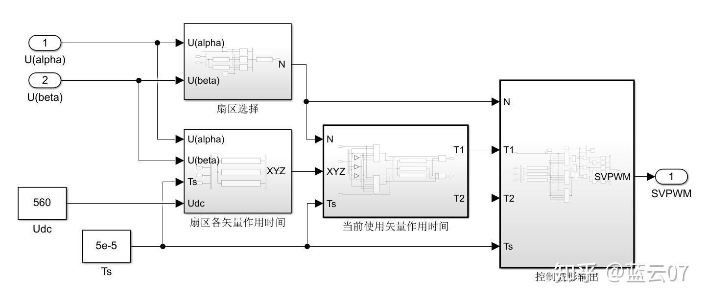 1 1永磁同步电机——矢量控制（foc） 知乎