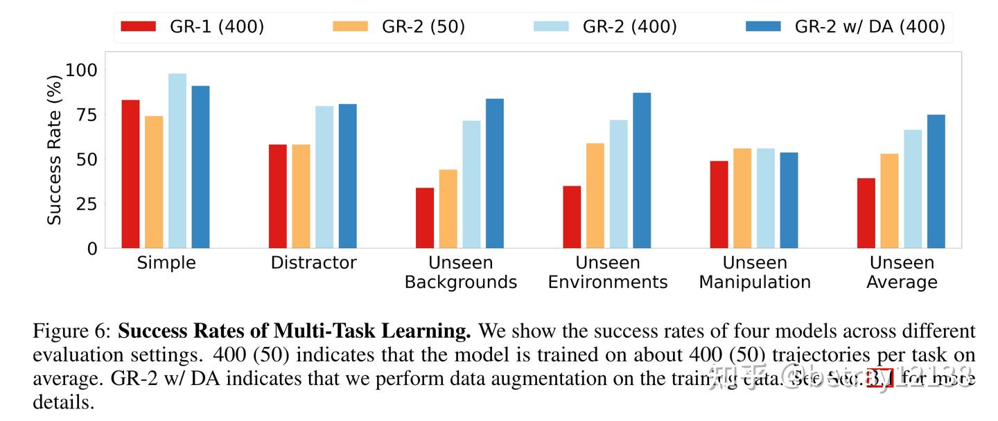GR-2: A Generative Video-Language-Action Model with Web-Scale Knowledge for Robot - 知乎