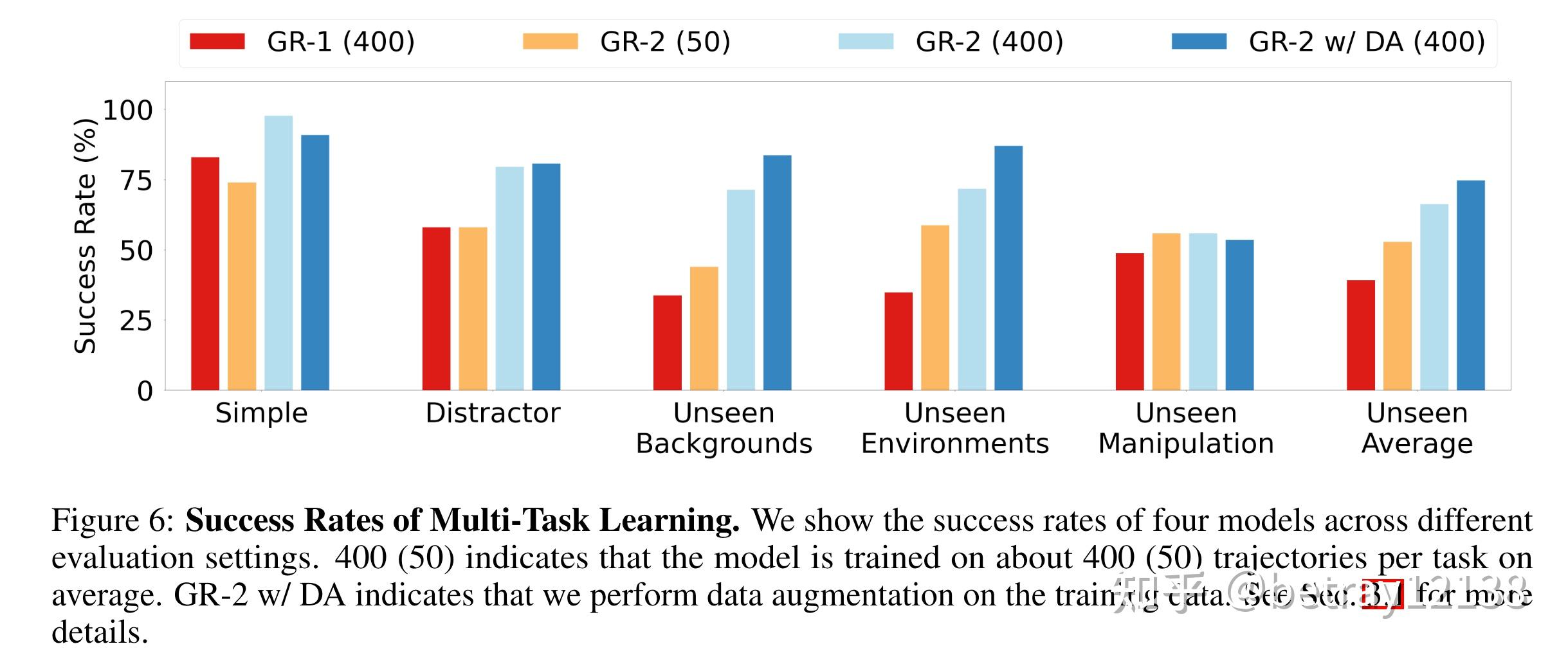 GR-2: A Generative Video-Language-Action Model with Web-Scale Knowledge for Robot - 知乎