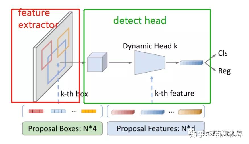 Sparse R-cnn or cascade YOLO v1 - 知乎