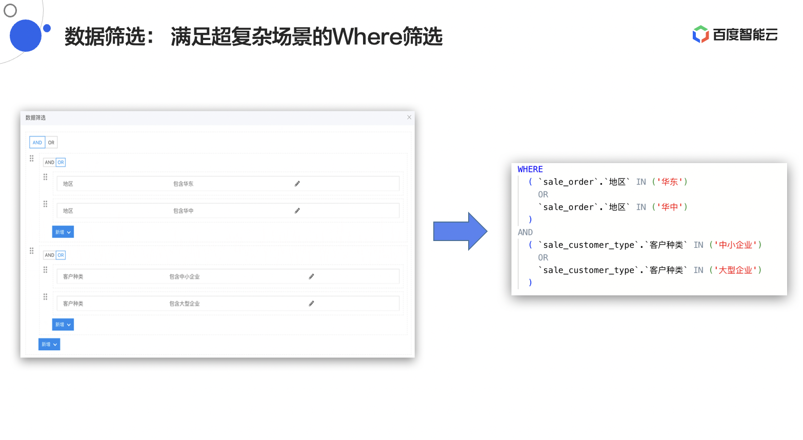 AI+BI+可视化，Sugar BI 架构深度剖析 - 知乎
