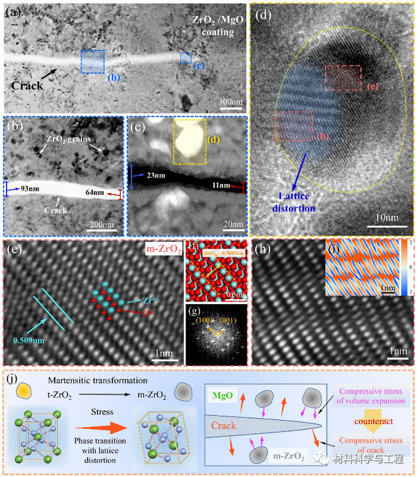 长安大学&浙大《IJP》：纳米相变增韧膜层应力传递的物理机制！ - 知乎