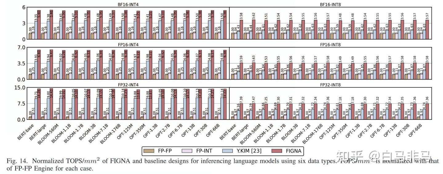 论文阅读——HPCA'24 FIGNA - 知乎