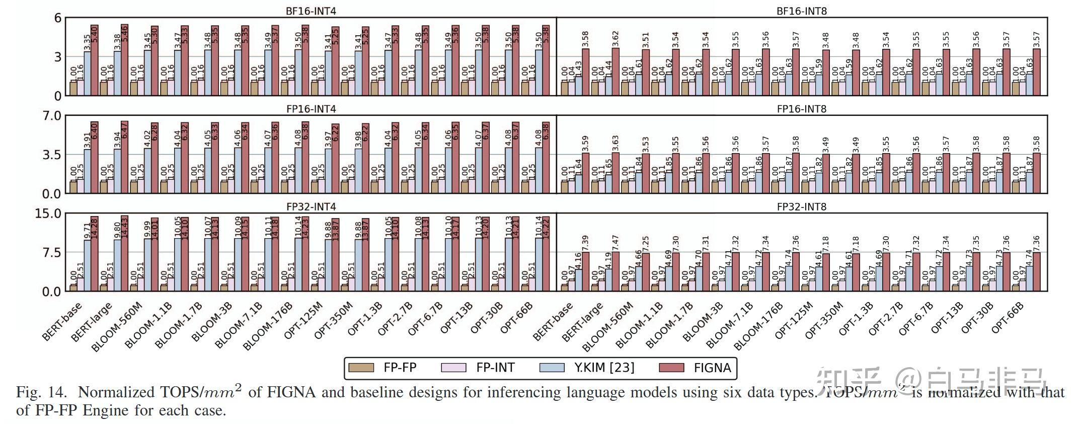 论文阅读——HPCA'24 FIGNA - 知乎