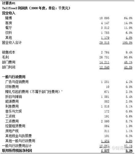 TallTree2酒店的业绩考核与报酬 - 知乎