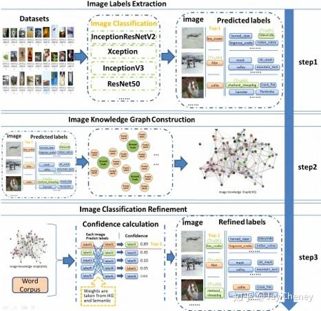 [论文笔记] Knowledge Graph-Based Image Classification - 知乎