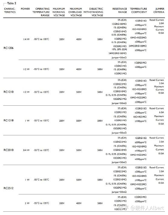 0欧姆电阻的过流能力 - 知乎