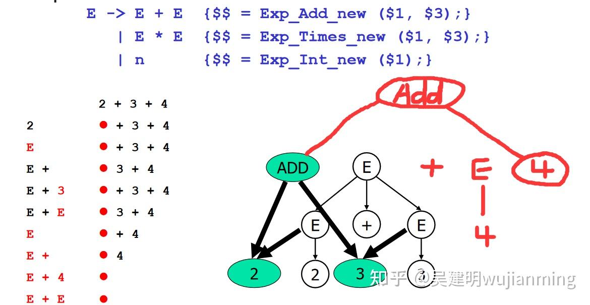 C++代码与AST compiler - 知乎