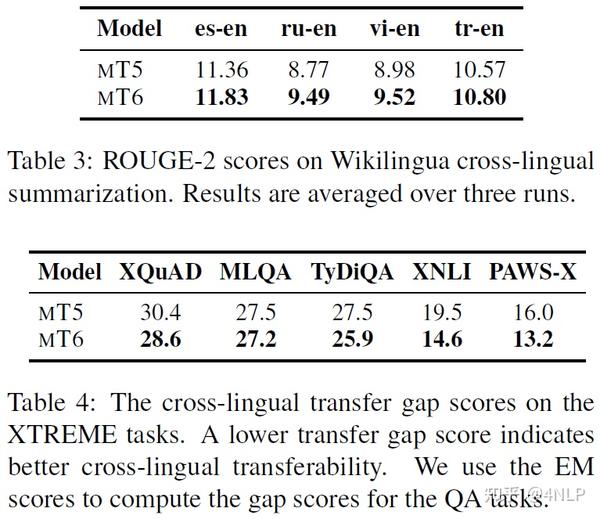 mT6: Multilingual Pretrained Text-to-Text Transformer with Translation Pairs - 知乎