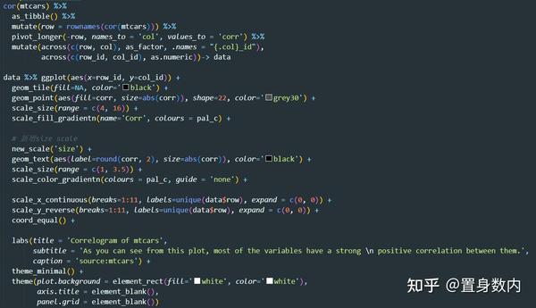 R语言高级可视化100图——基于ggplot2（正在持续更新中......） - 知乎