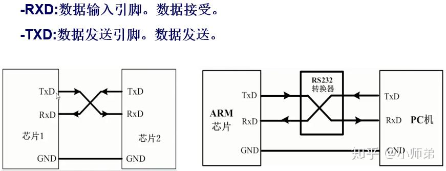 Stm32第五章 串口通讯详解 知乎