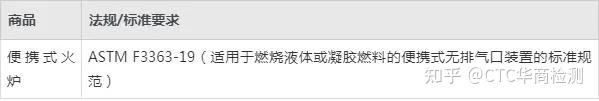 一文带你了解，近期亚马逊美国站严查便携式火炉ASTM F3363-19是什么？ - 知乎