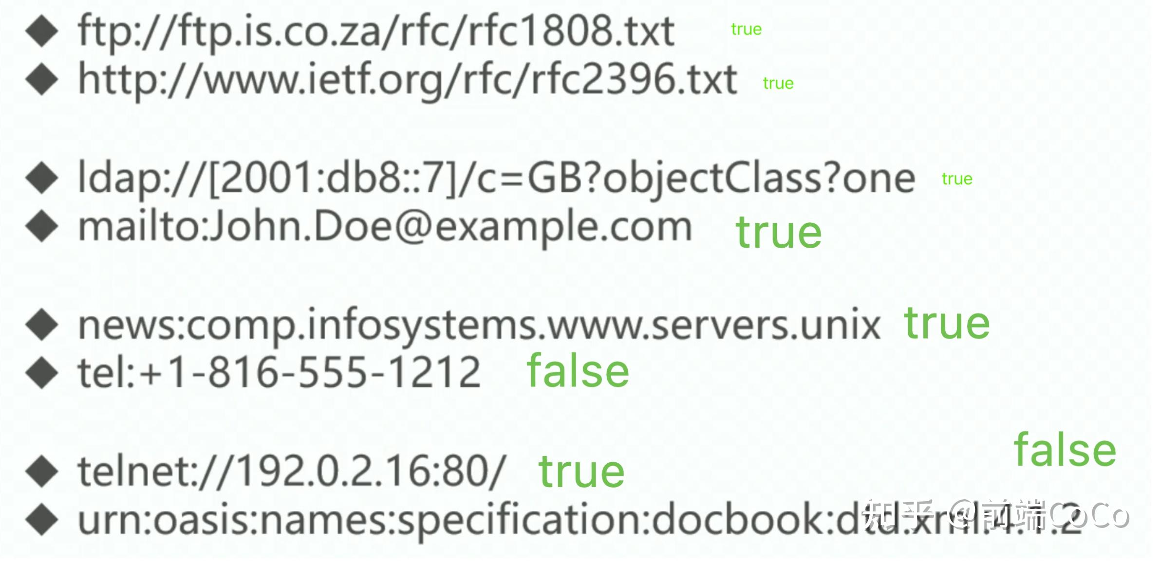 大话HTTP协议📑之HTTP协议结构和通讯原理 - 知乎