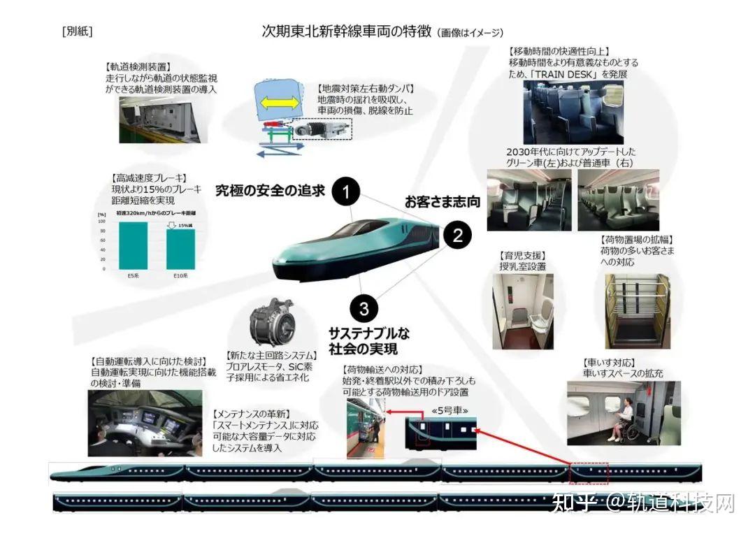 新干线E10系设计公布：时速320公里 2030年投入运营 - 知乎