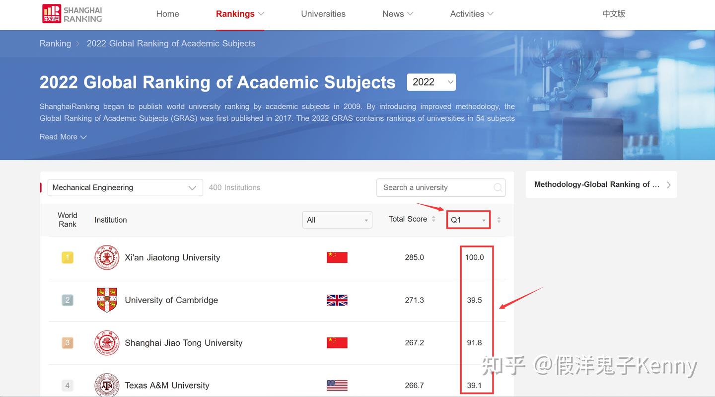 手把手教你查询世界大学排名（QS, U.S.News, THE, ARWU） - 知乎