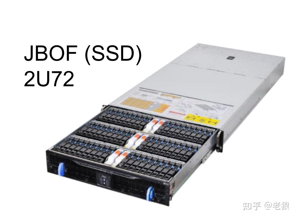 AI算力底座技术：GPU/NPU box是什么？JBOG是什么？什么又是HIB、OAM、OAI、UBB？ - 知乎
