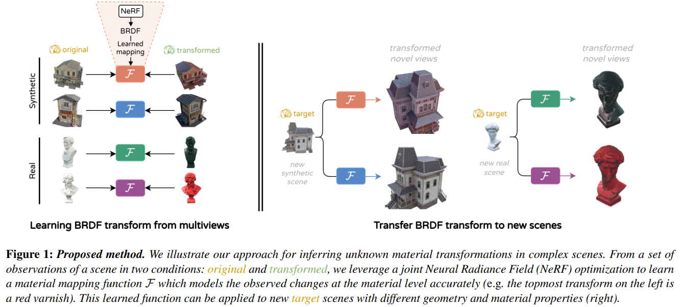 NeRF/3DGS&Beyond11.17（GUS-IR，HGSC，DyGASR，SplatFormer，BBSplat，HiCom，AT ...