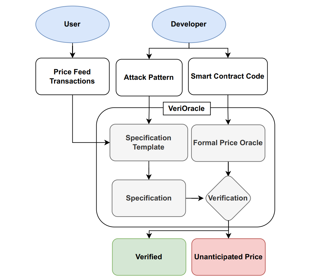 【论文笔记】智能合约中意外价格反馈的自动检测 - 知乎