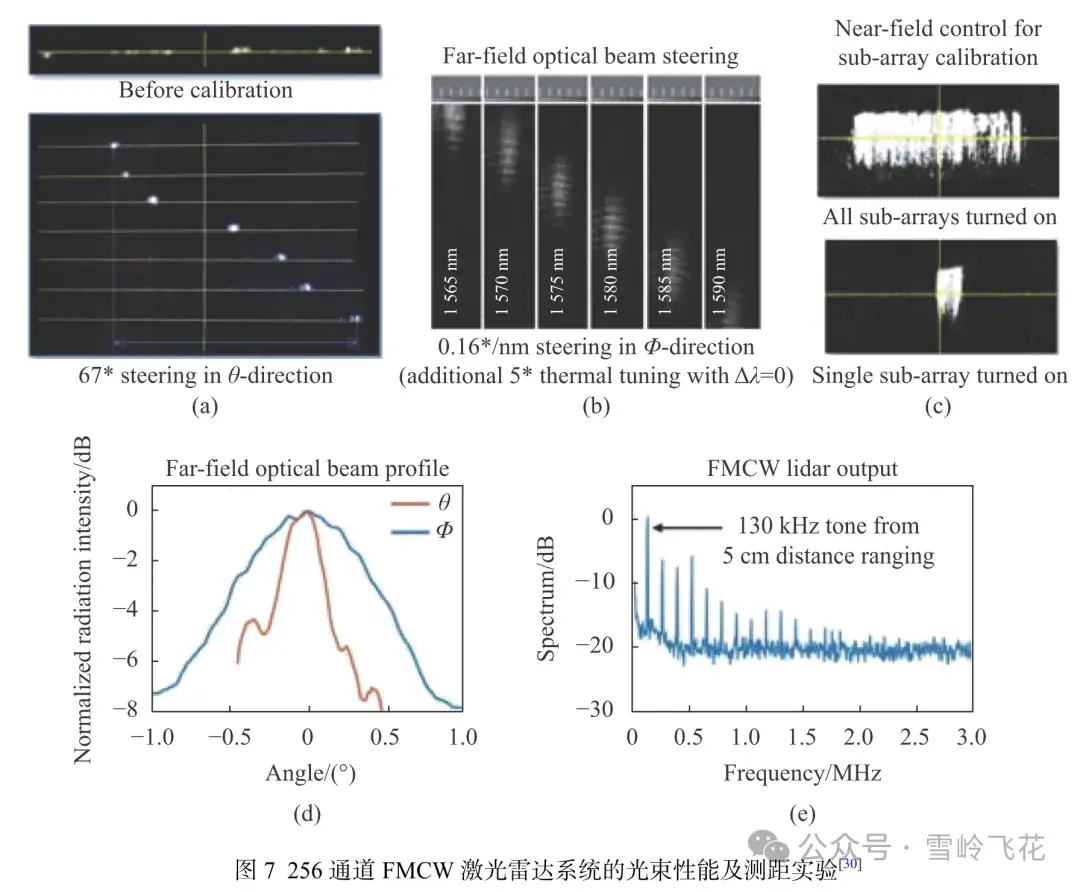 基于OPA的片上集成FMCW激光雷达 - 知乎