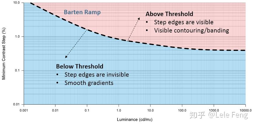 [总结] 漫谈HDR和色彩管理（四）HDR标准和ACES - 知乎