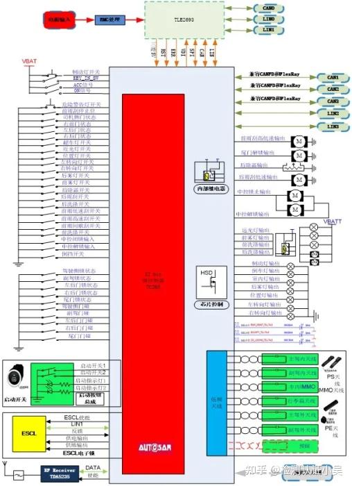 CSMS体系，VTA,USMS一系列整车认证哪里可以做 - 知乎