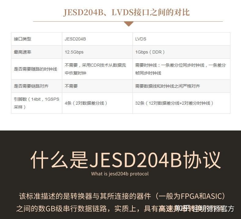 FPGA高级项目课程~JESD204B高速AD采集接口 - 知乎