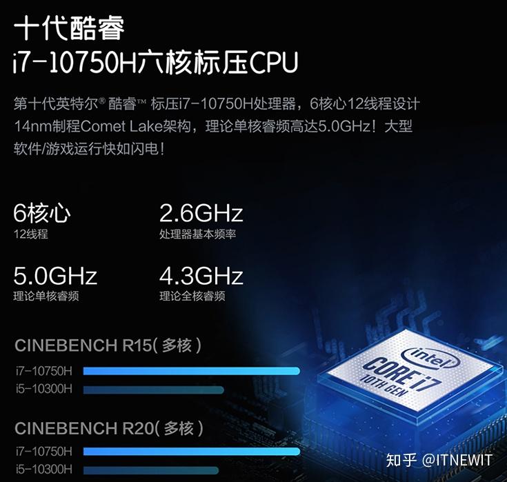 笔记本电脑CPU字母含义及天梯图 - 知乎