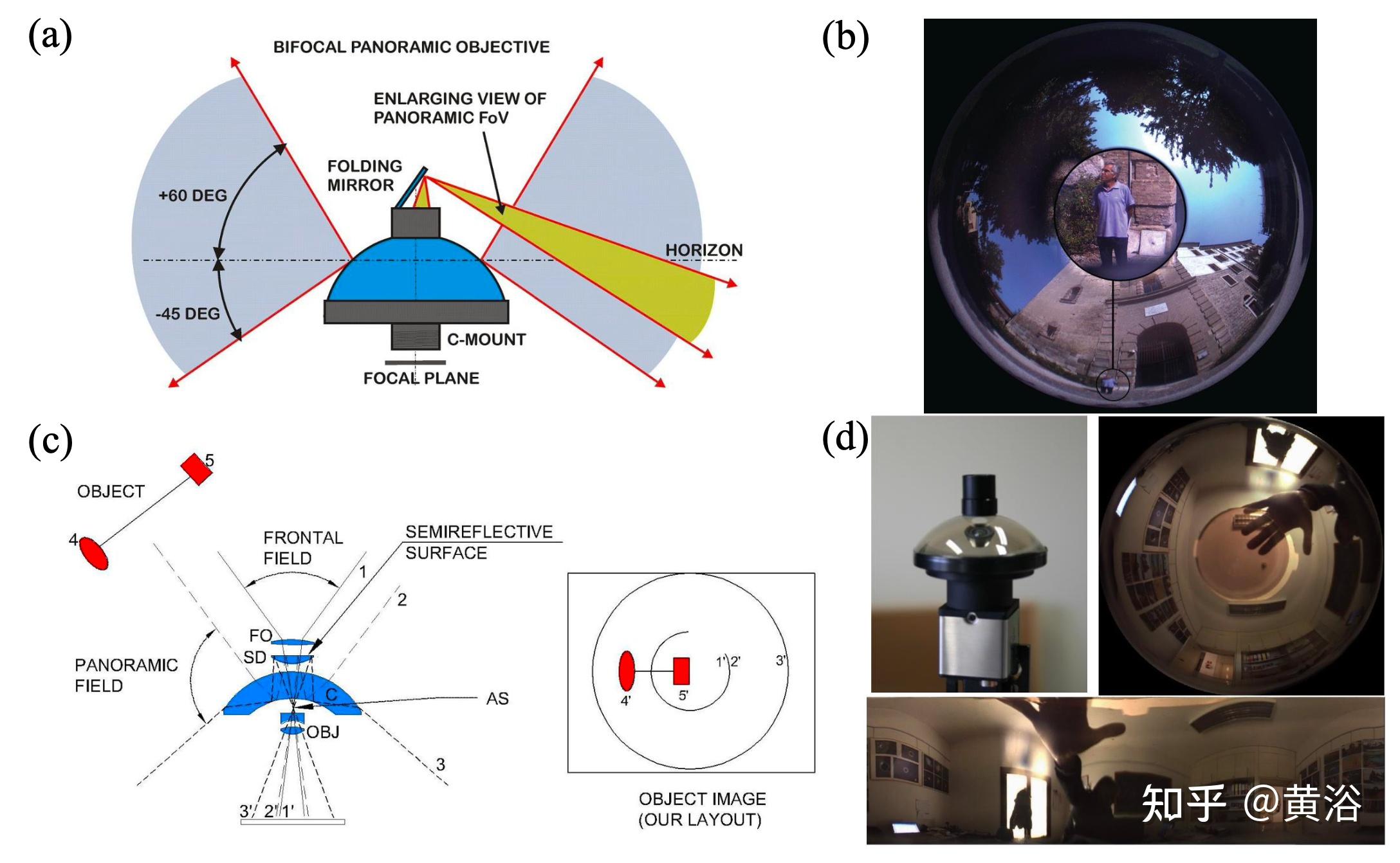Panoramic Imaging及其应用于场景理解的综述 - 知乎