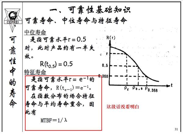 MTBF计算方法讲解，MTBF意义是什么？ - 知乎