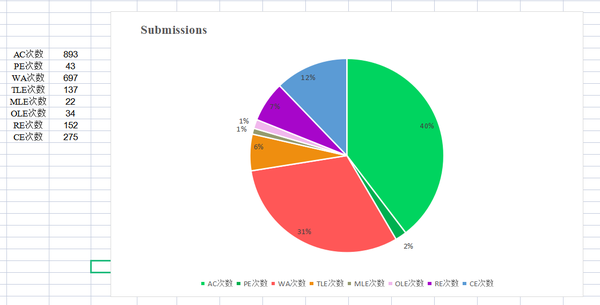 Python实现数据可视化 - 知乎
