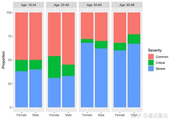 2D图展示3D数据：基于ggplot2 - 知乎