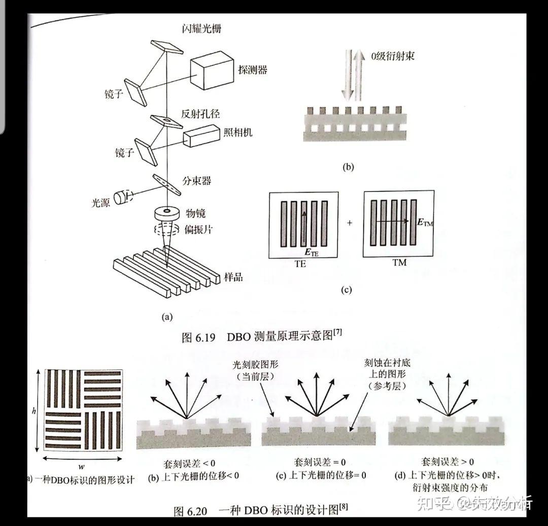 集成电路测量设备 - 知乎