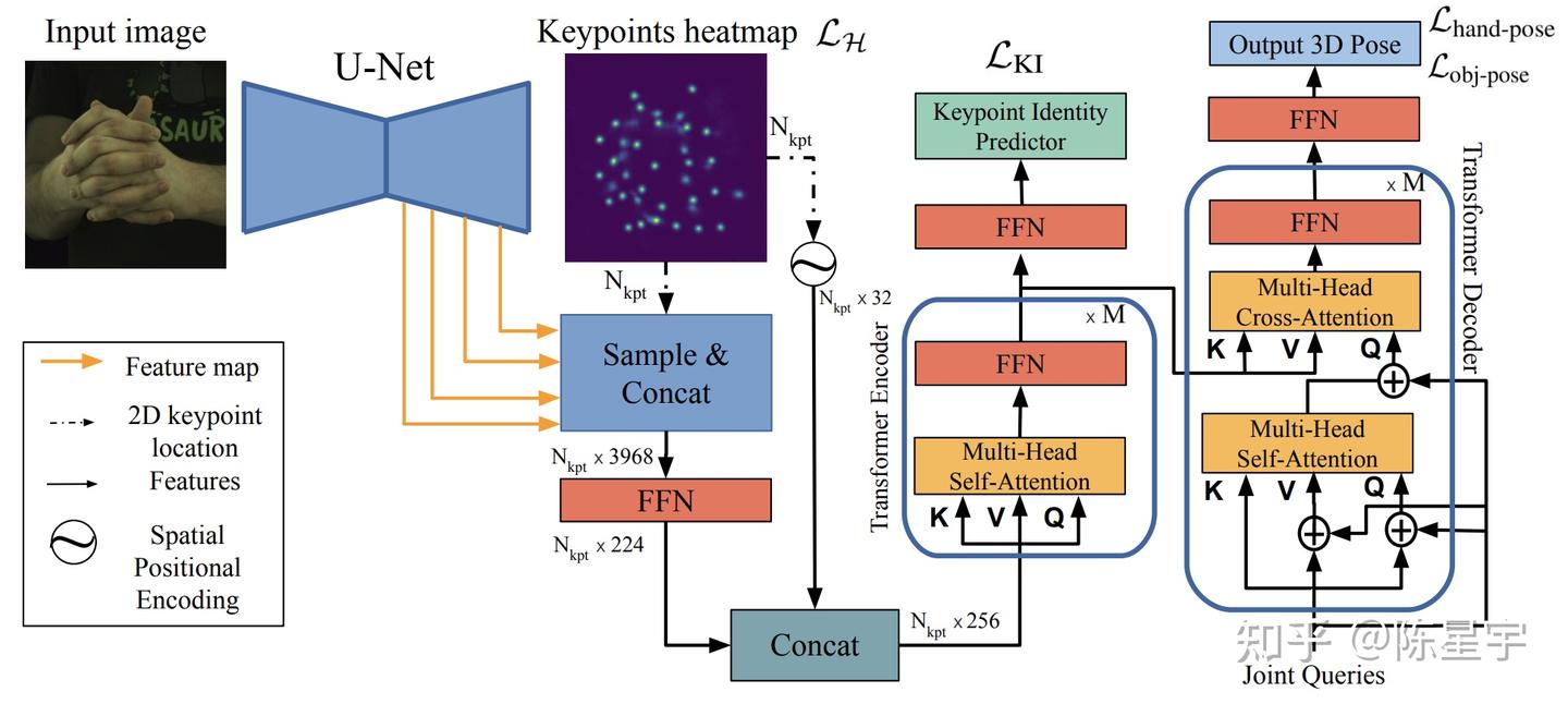 计算机视觉中的手物交互 - 知乎