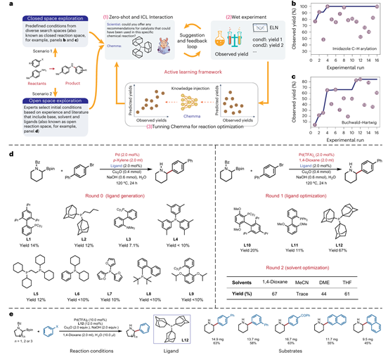 Nat. Mach. Intell | 首个面向有机合成化学的大语言模型Chemma - 知乎