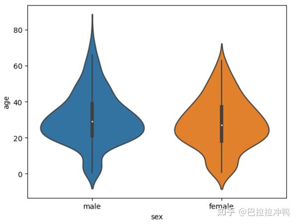 Python学习笔记 三 Matplotlib 知乎