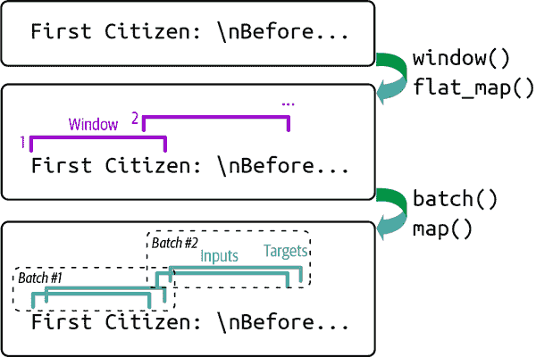Sklearn、TensorFlow 与 Keras 机器学习实用指南第三版（七上） - 知乎