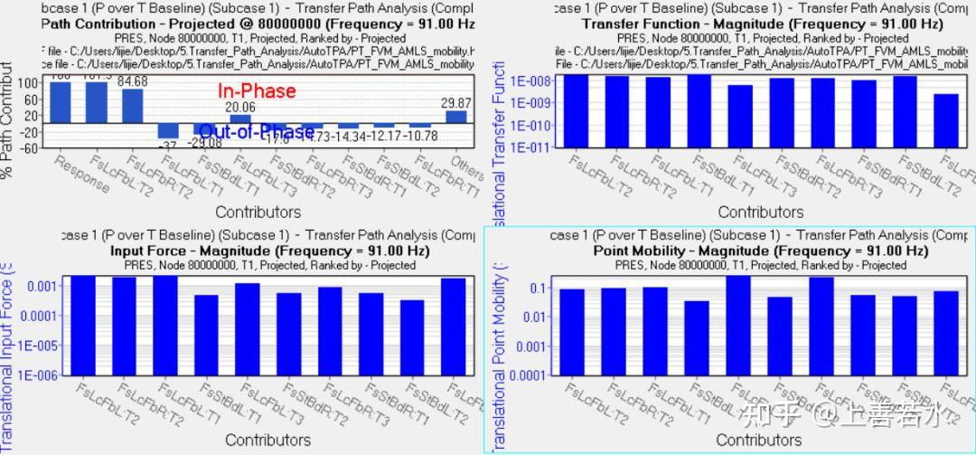【OptiStruct 第十五讲】传递路径分析 (TPA) - 知乎