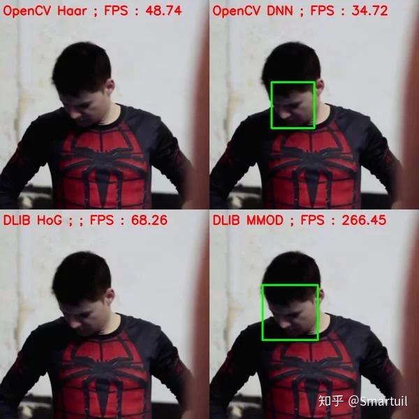 人脸识别的对比 – OpenCV, Dlib and Deep Learning - 知乎