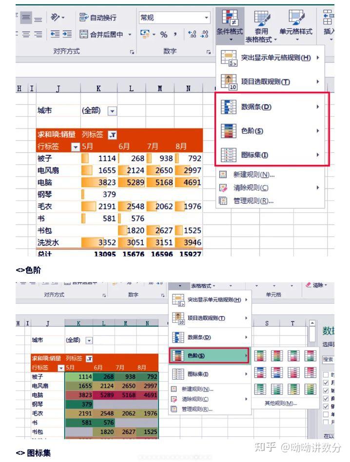 Excel数据透视表详细图文教程 - 知乎