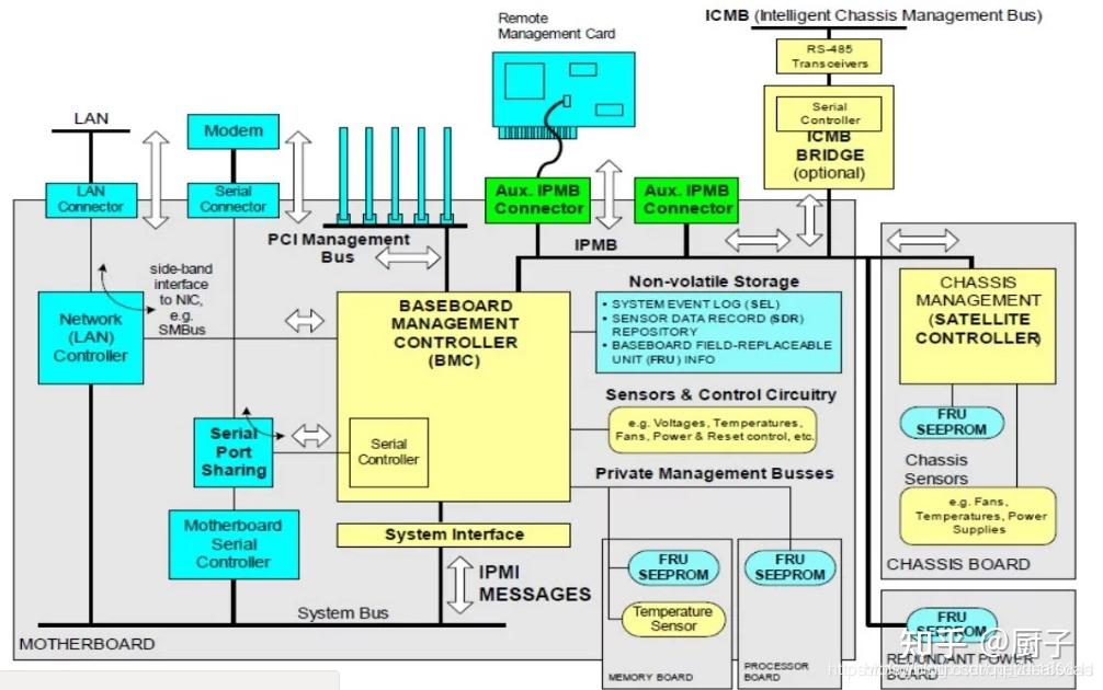 OpenBMC简介 - 知乎