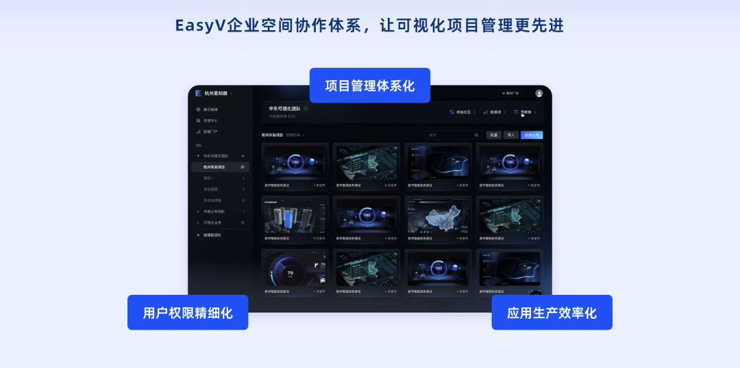 易知微EasyV持续进化｜一切需求始于用户，让数字孪生可视化项目更有价值 - 知乎
