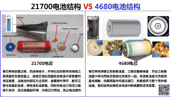 4680电池 VS 21700电池 - 知乎