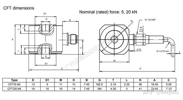 CFT/5KN，CFT/20KN压力传感器 德国HBM品牌 - 知乎